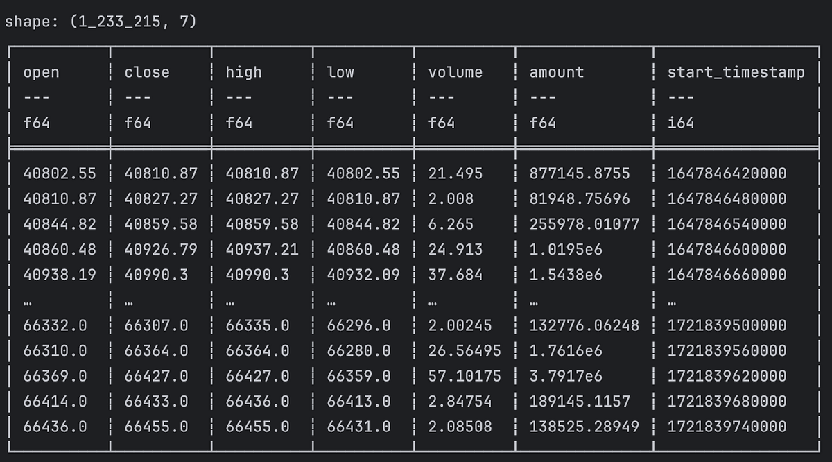 Calculating Kline timeframes with Polars. | by james robb | Jul, 2024 ...