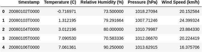 Basel Weather forecast using machine learning models | by Boyko Zhelev ...