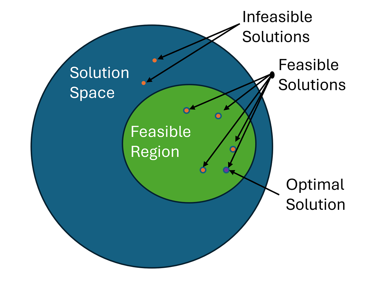 The Intuitive Basics of Optimization | by Jarom Hulet | TDS Archive | Medium