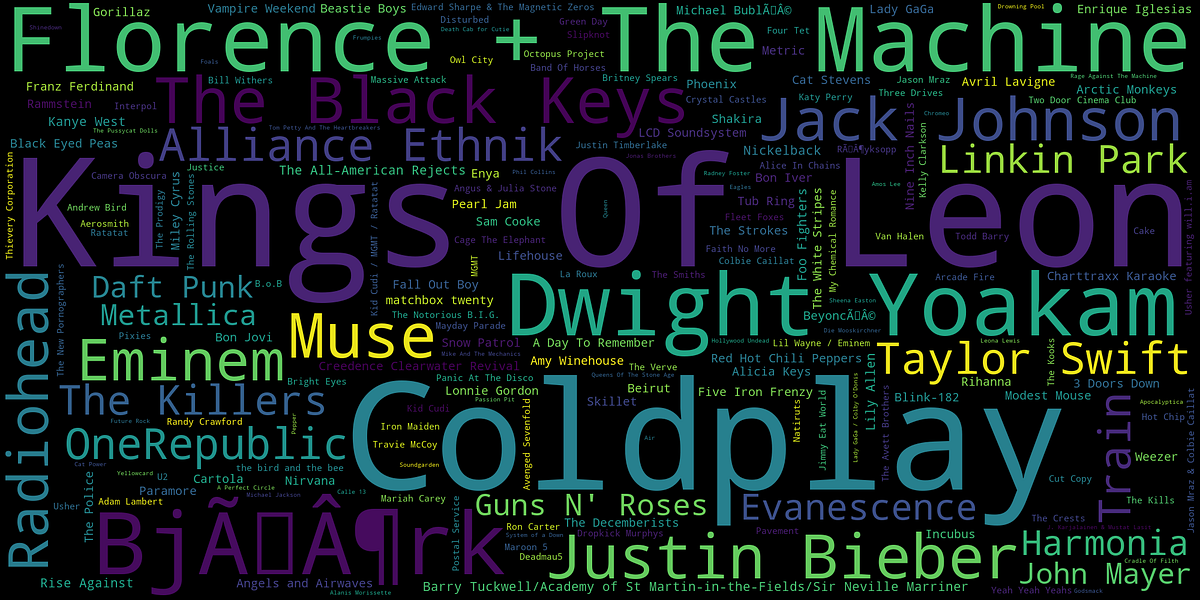 Did Stacking Improve My PySpark Churn Prediction Model? | by Silvia Onofrei | Medium