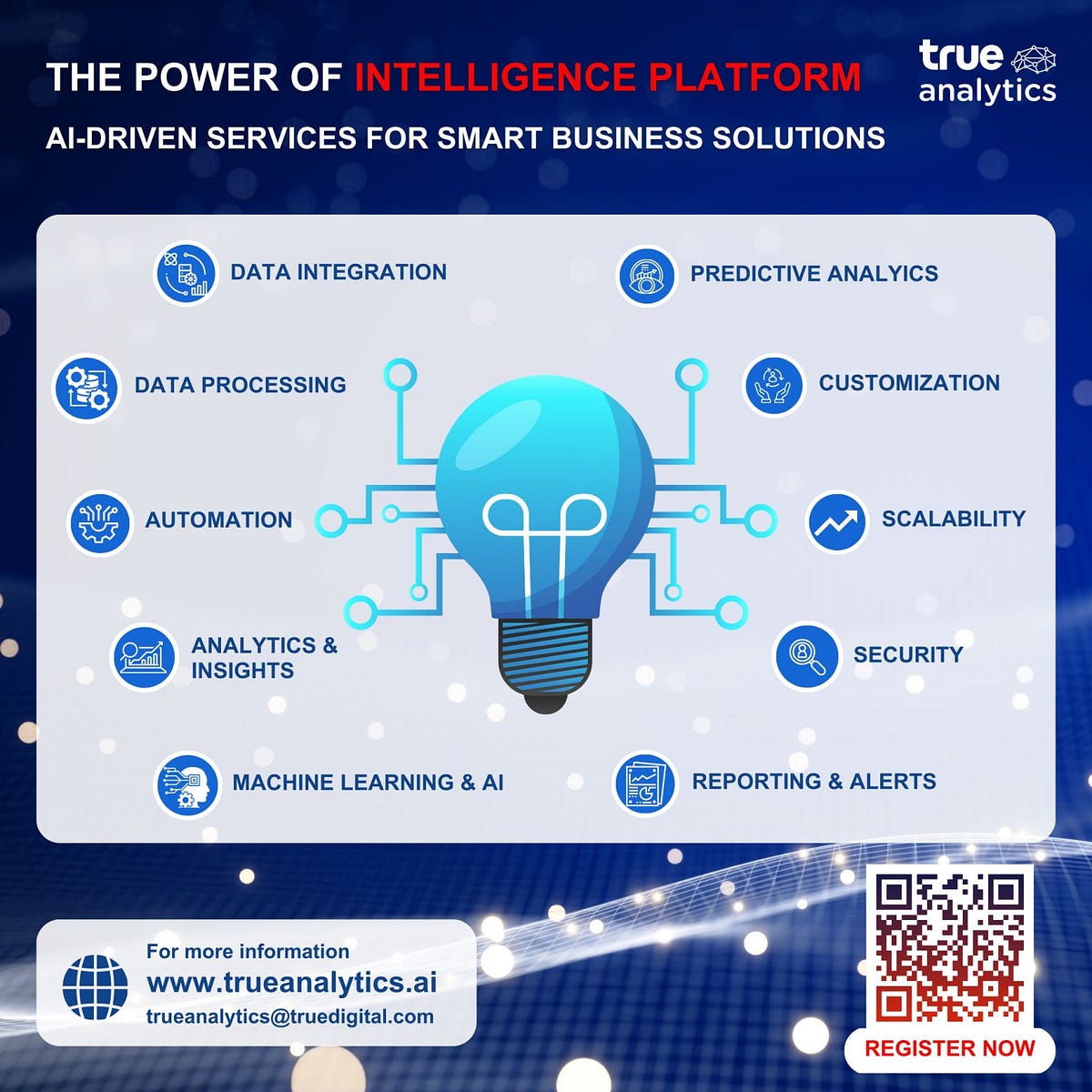 The Power of Intelligence Platform: AI-Driven Services for Smart ...