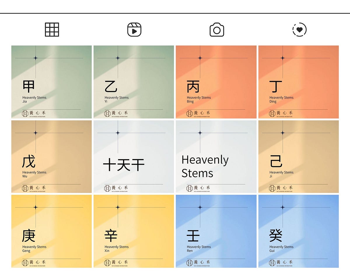 命理的基礎：十天干 - ho_chinese_divination - Medium