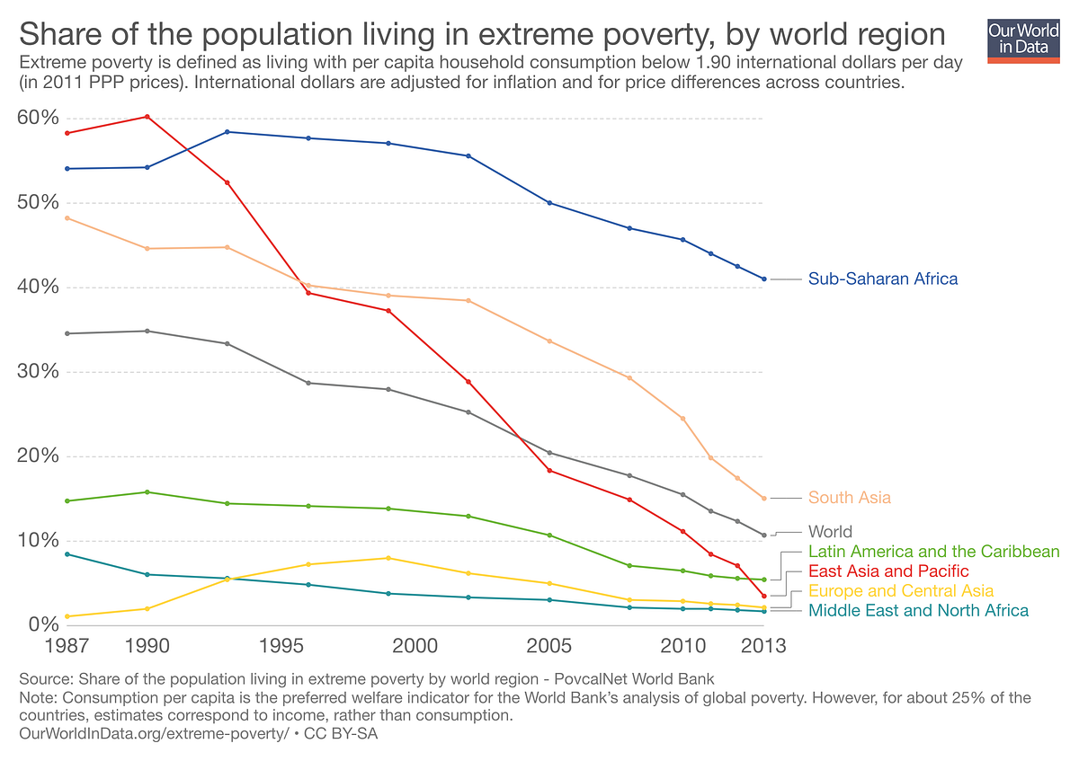 democratize capitalism. Capitalism is amazing. It’s the most… | by Adam ...