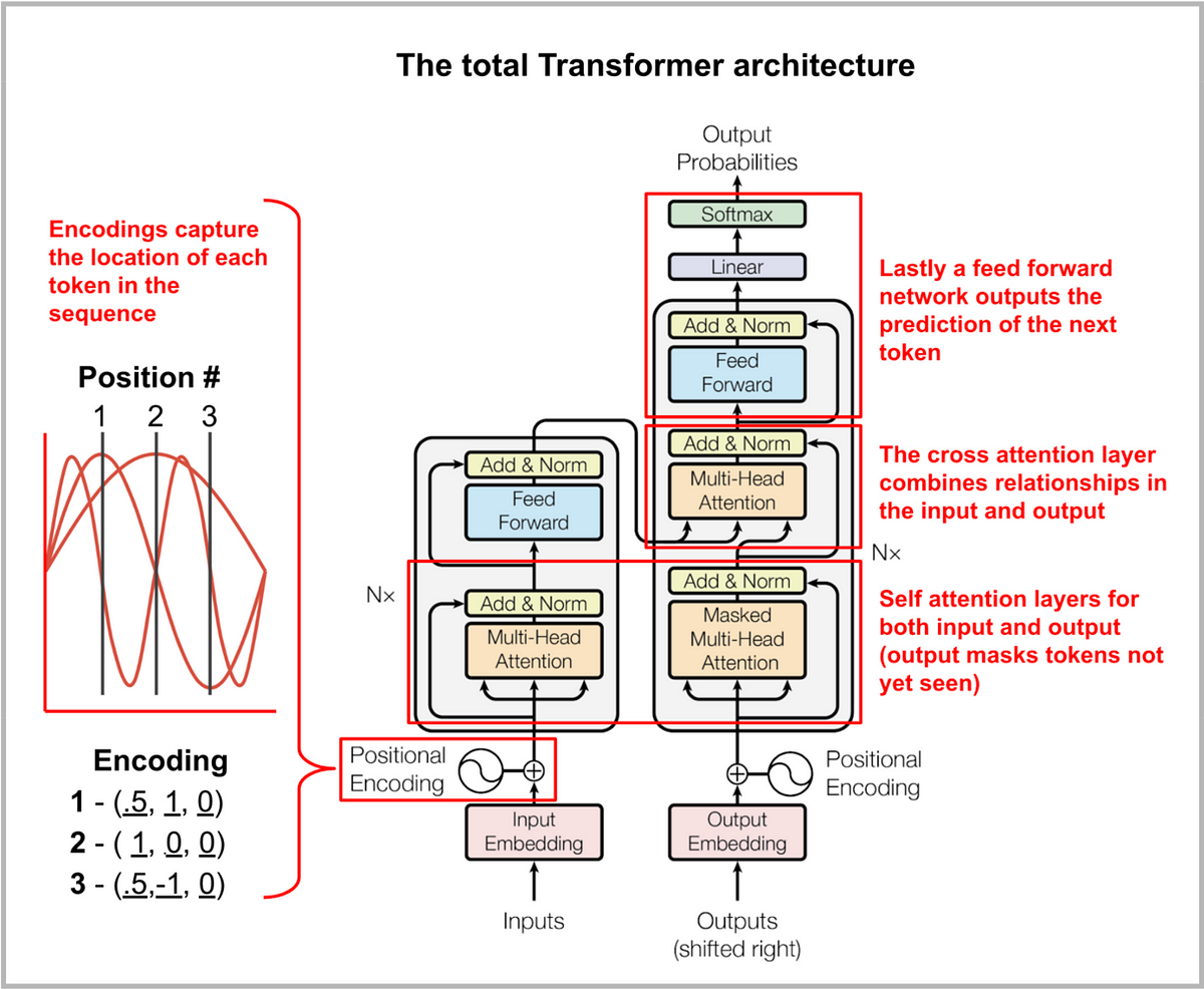 Understanding How ChatGPT Uses the Decoder-Only Transformer ... Understanding How ChatGPT Uses the Decoder-Only Transformer ...