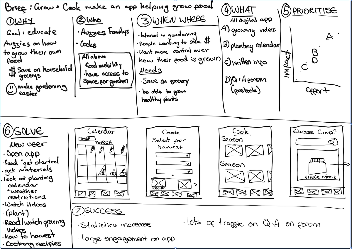 Design Student Assessment. To begin this assessment, we were given ...