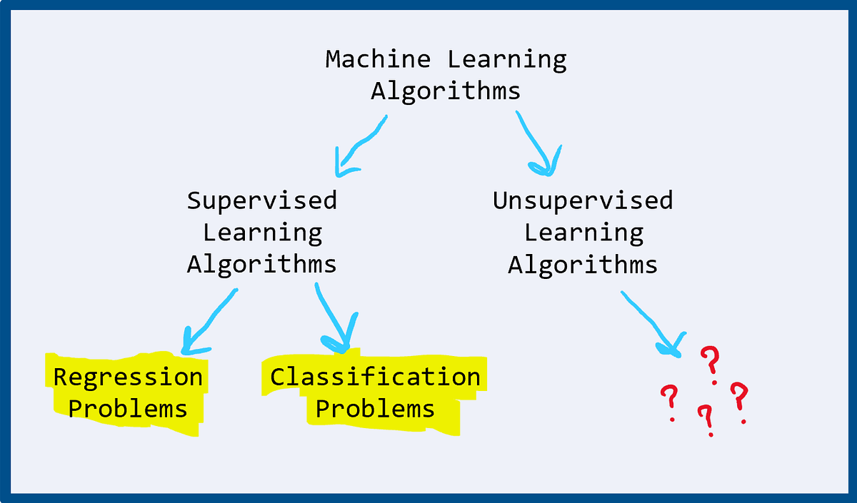 Machine Learning Basics: Linear Regression Vs Logistic Regression in 5 ...