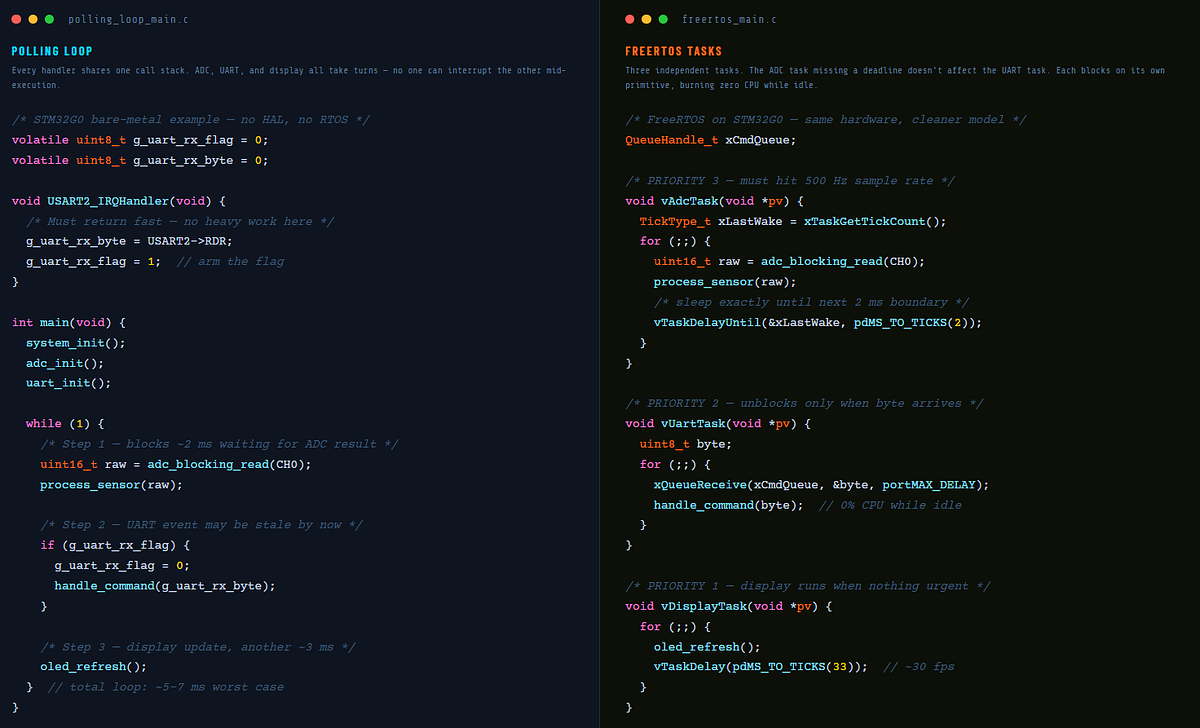 RTOS vs Polling Loop — A Practical Field Guide for Embedded Engineers ...