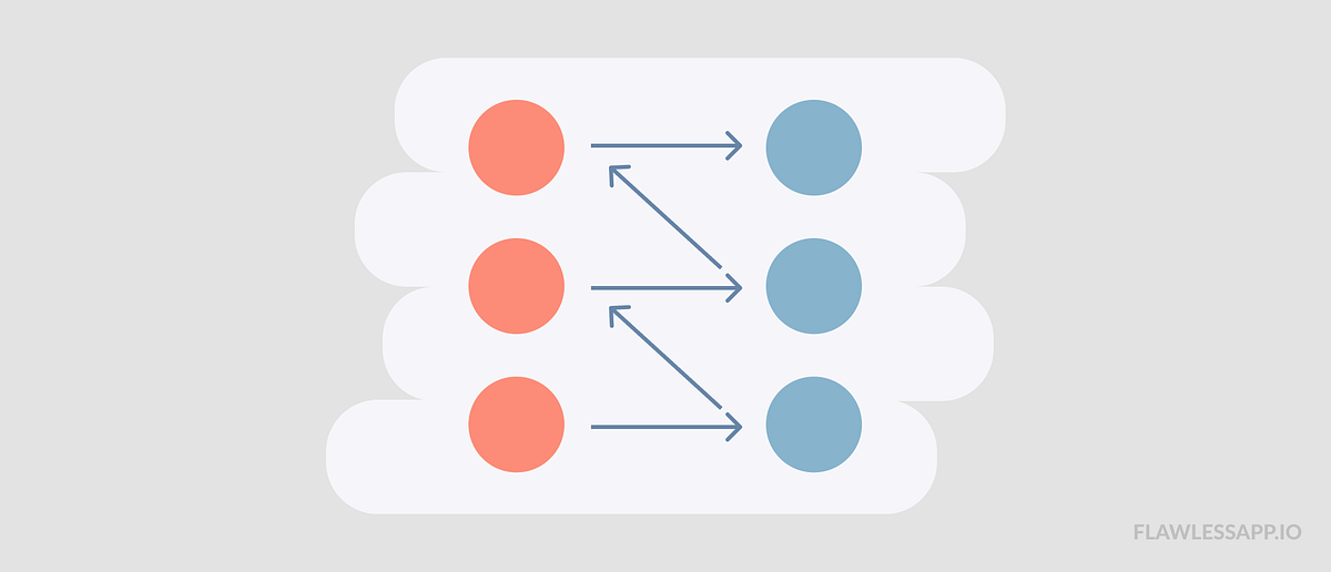 Concurrency — Part 1: Sync vs Async | Medium