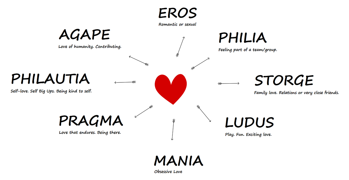 Ancient Greek Philosophy: Exploring the Eight Types of Love and ...