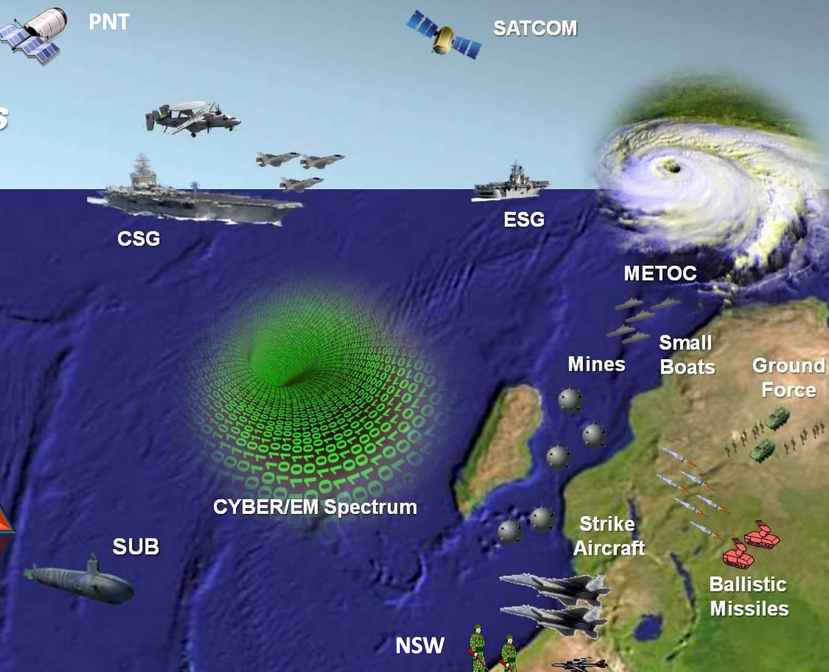 Amazing Military Infographics. An appreciation | by Paul Ford | The ...