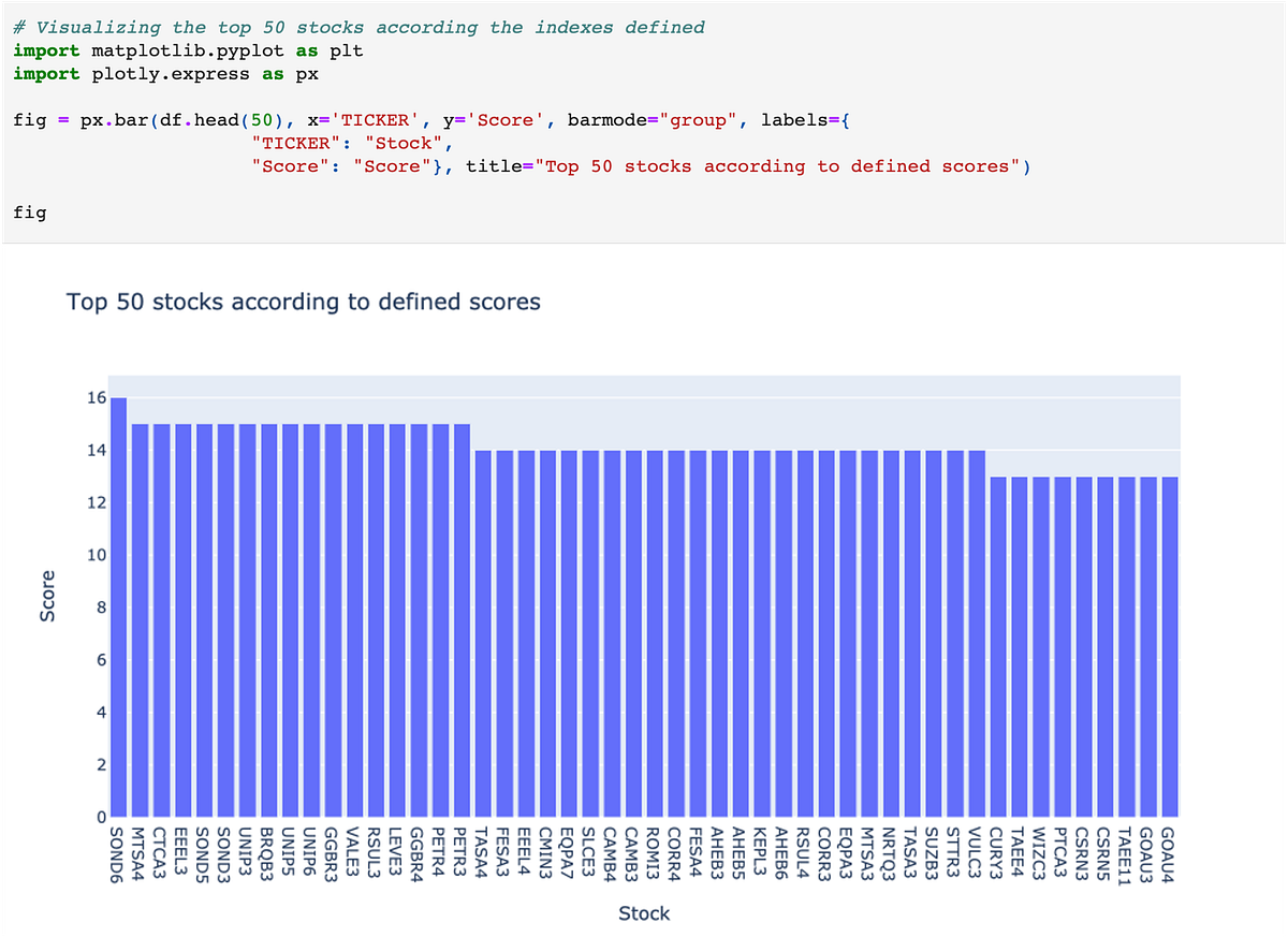 Python Web Scraping with Selenium: Unveiling the Best Stocks Market | by Patricia Silva | Medium