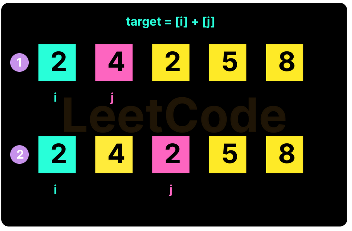 【leetcode】刷題1two Sumeasy1 簡單記錄在leetcode刷題時遇到的問題及思考過程~希望自己可以寫滿最少30篇 By Cching Medium