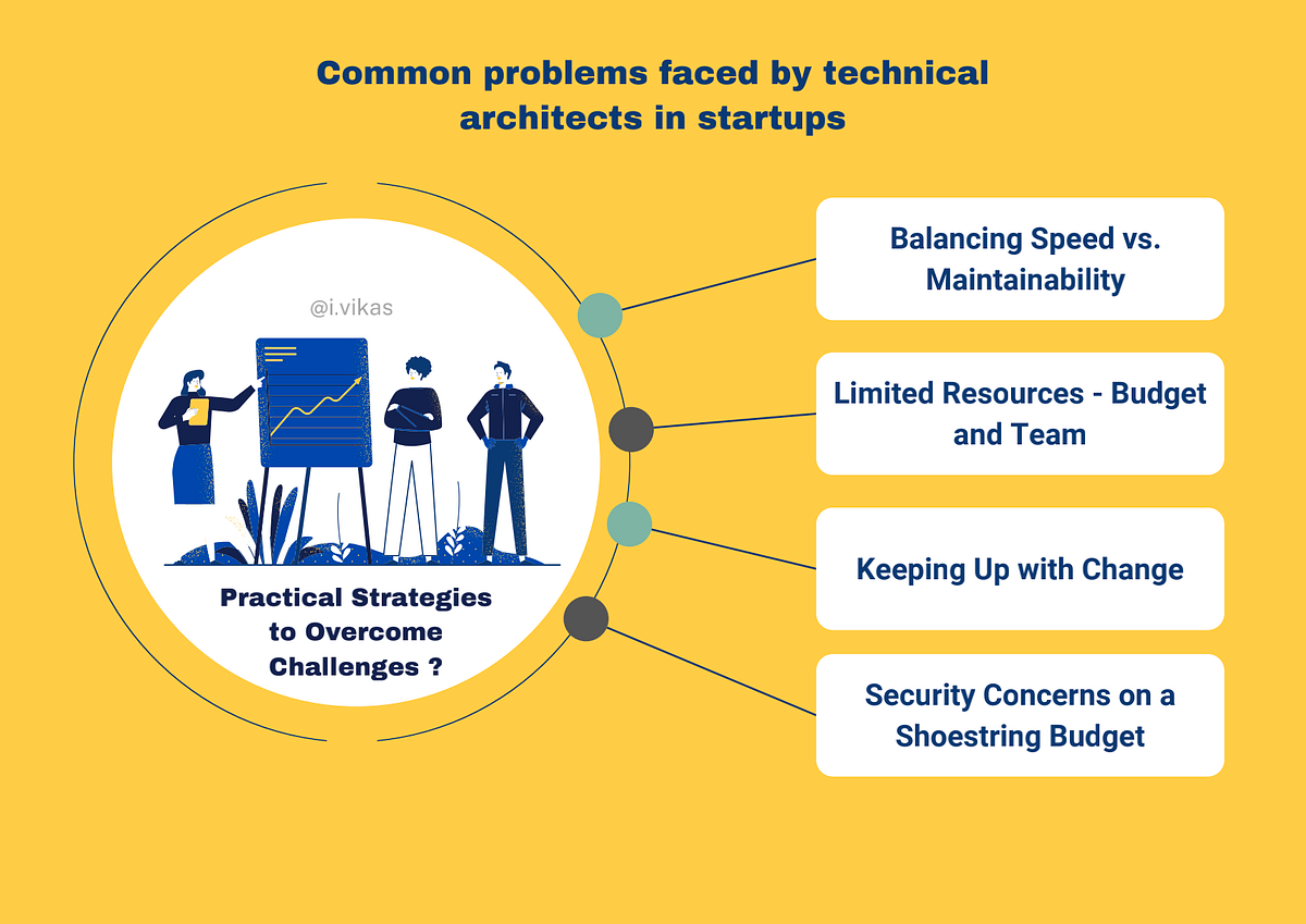 Hacking the Startup Hustle: How to Conquer Startup Tech Challenges | by ...