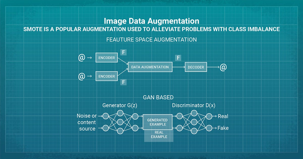 Image data augmentation | Product AI
