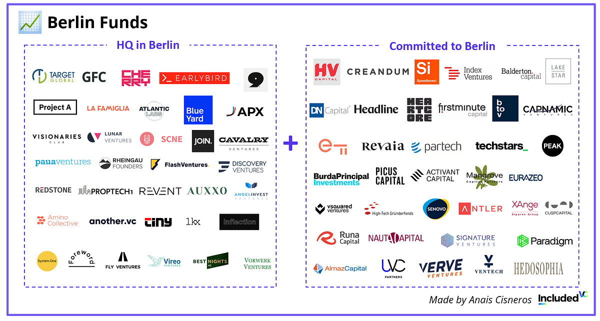 A City Finding Itself: How Berlin’s Startup Ecosystem Evolved | by ...