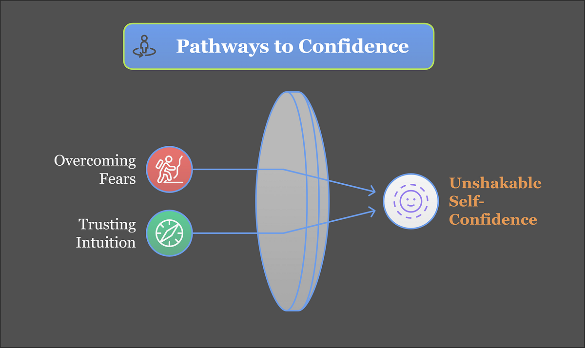 From Doubt to Daring: My Path to Unshakable Self-Confidence! | by ...
