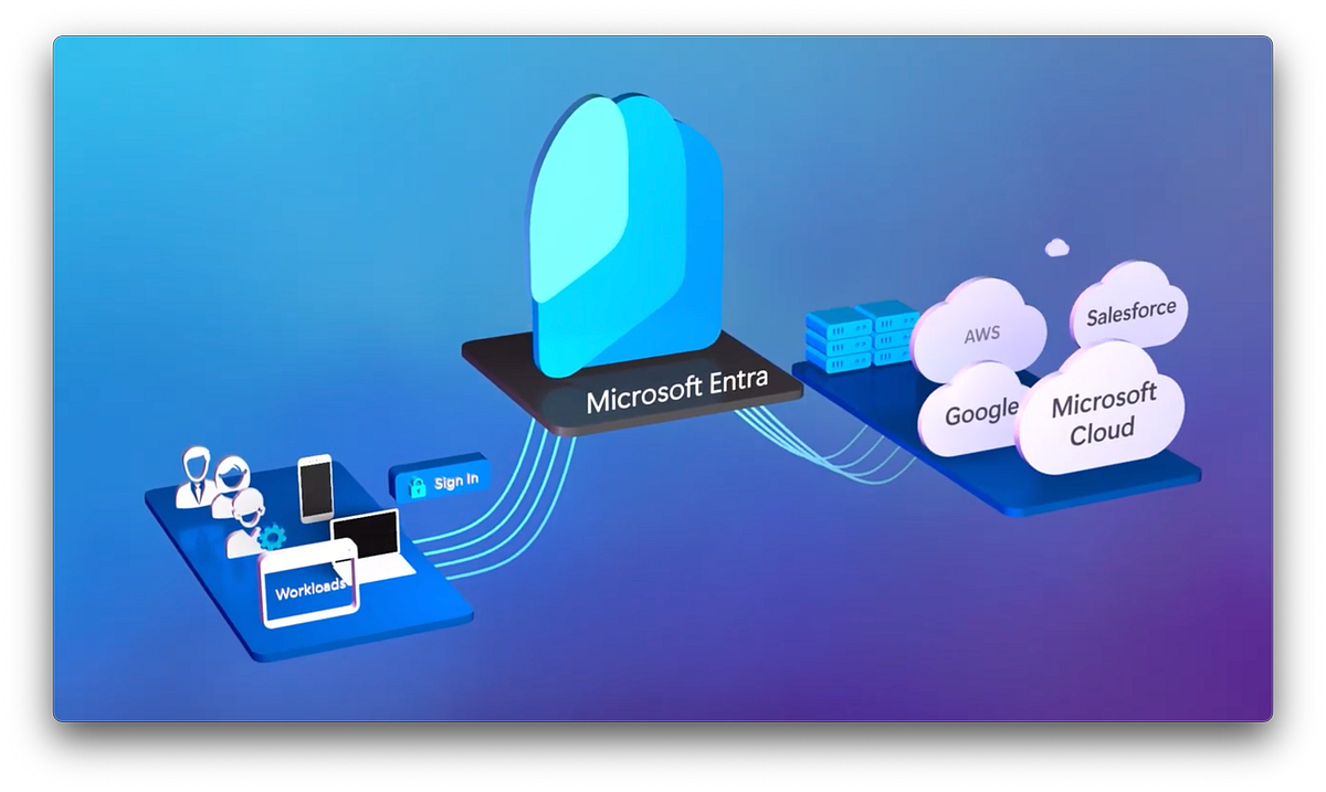 Manage your multi-cloud identity infrastructure with Microsoft Entra ...