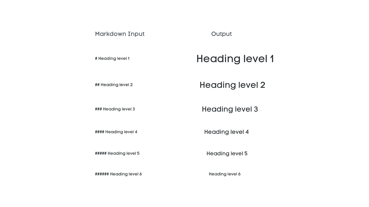 Markdown Basics. What it is and how to use it | by Candace Estelle | Write A Catalyst | Medium