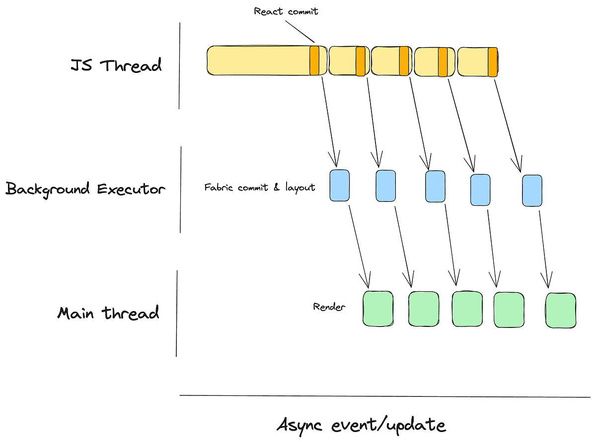 🛠️ Bringing React Native Closer to the Web: A New Event Loop Model | by ...