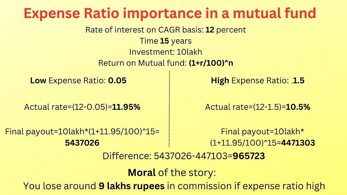 Expense ratio in Mutual funds - Harpreet - Medium