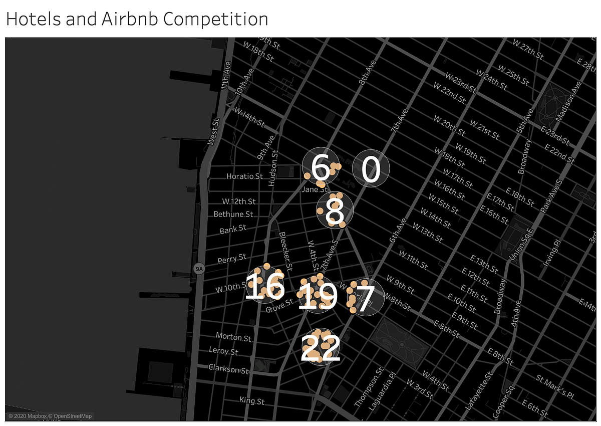 Competitive Analysis with Buffer Calculations | by Filippos ...