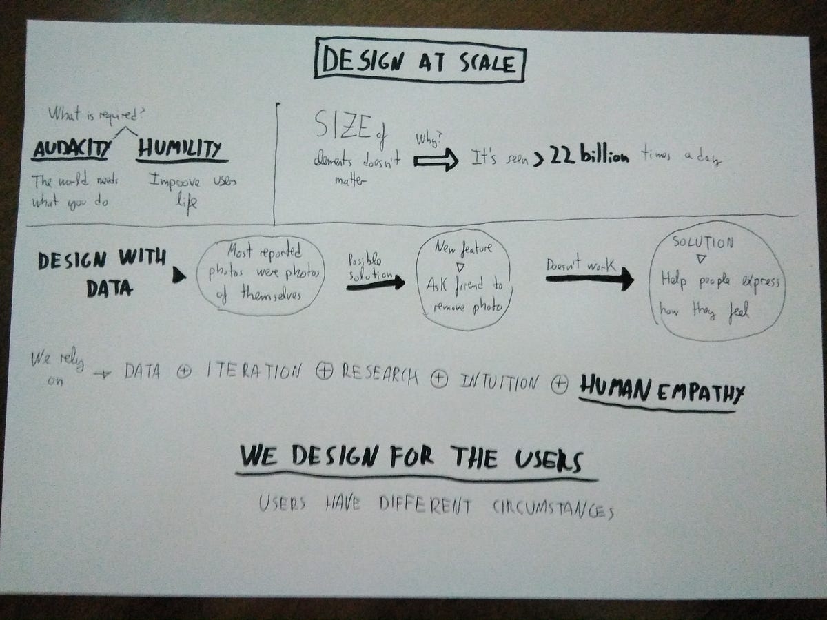 Ironhack prework — Exercise: Visual Note-Taking | by Álvaro Medrano Campos | Medium