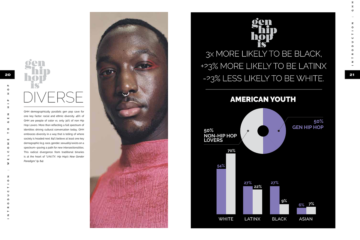 Meet GEN HIP HOP.. In the intro of our GEN HIP HOP study… | by Jazper ...