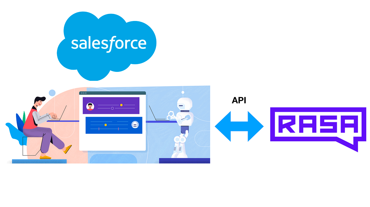 RASA to Salesforce platfrom connector - Rasa Open Source - 2024-12-09