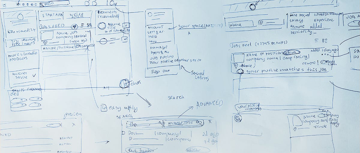 LinkedIn UX Redesign: A Case Study | by Anna "Manjuna" Nikitina | UX Planet