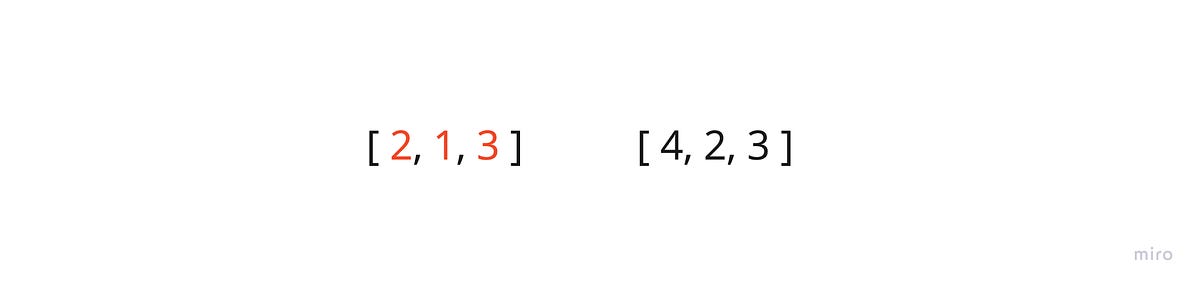 AlgoExpert Tandem Bicycle Problem | by Cosmocoder | JavaScript in Plain ...