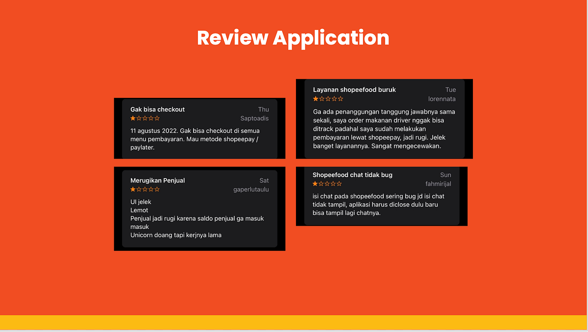 UX Research Case Study — Shopee Food Order Journey in UI/UX Field | by ...