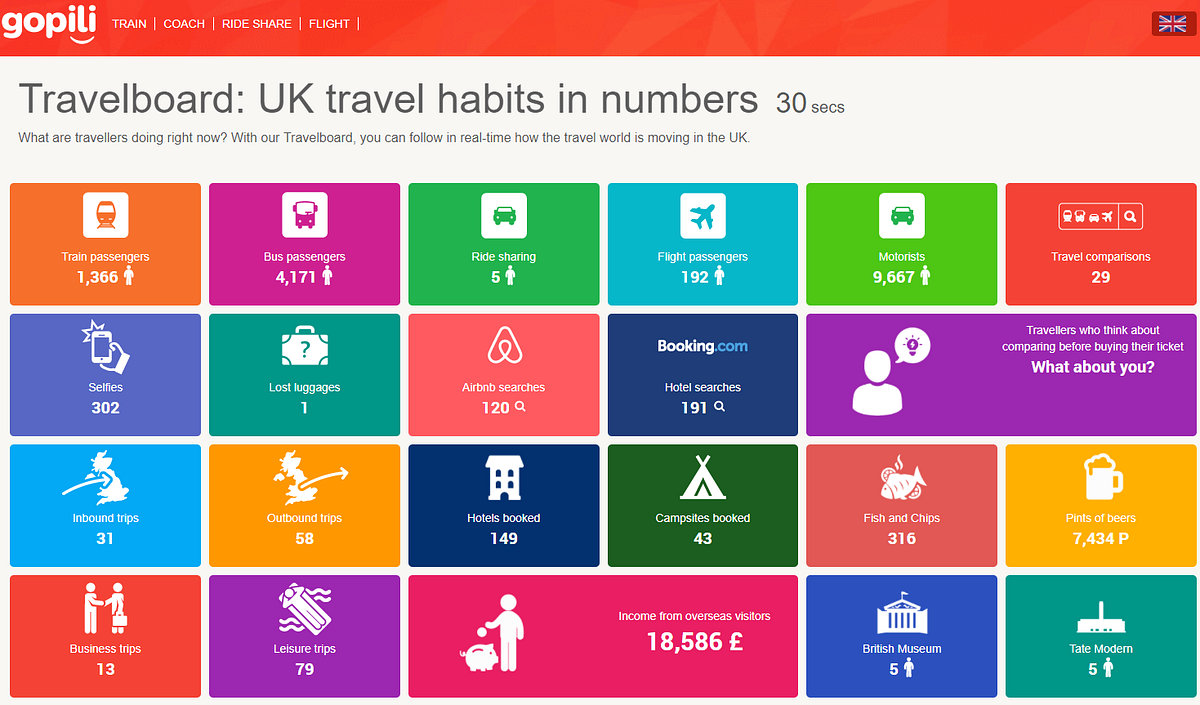 This is How we’re Travelling in the UK (Real-Time Infographic) | by ...