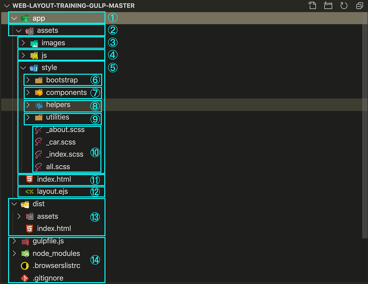 [筆記]使用 gulp + sass + 客製化 bootstrap 開發 - 言 . 究院 - Medium