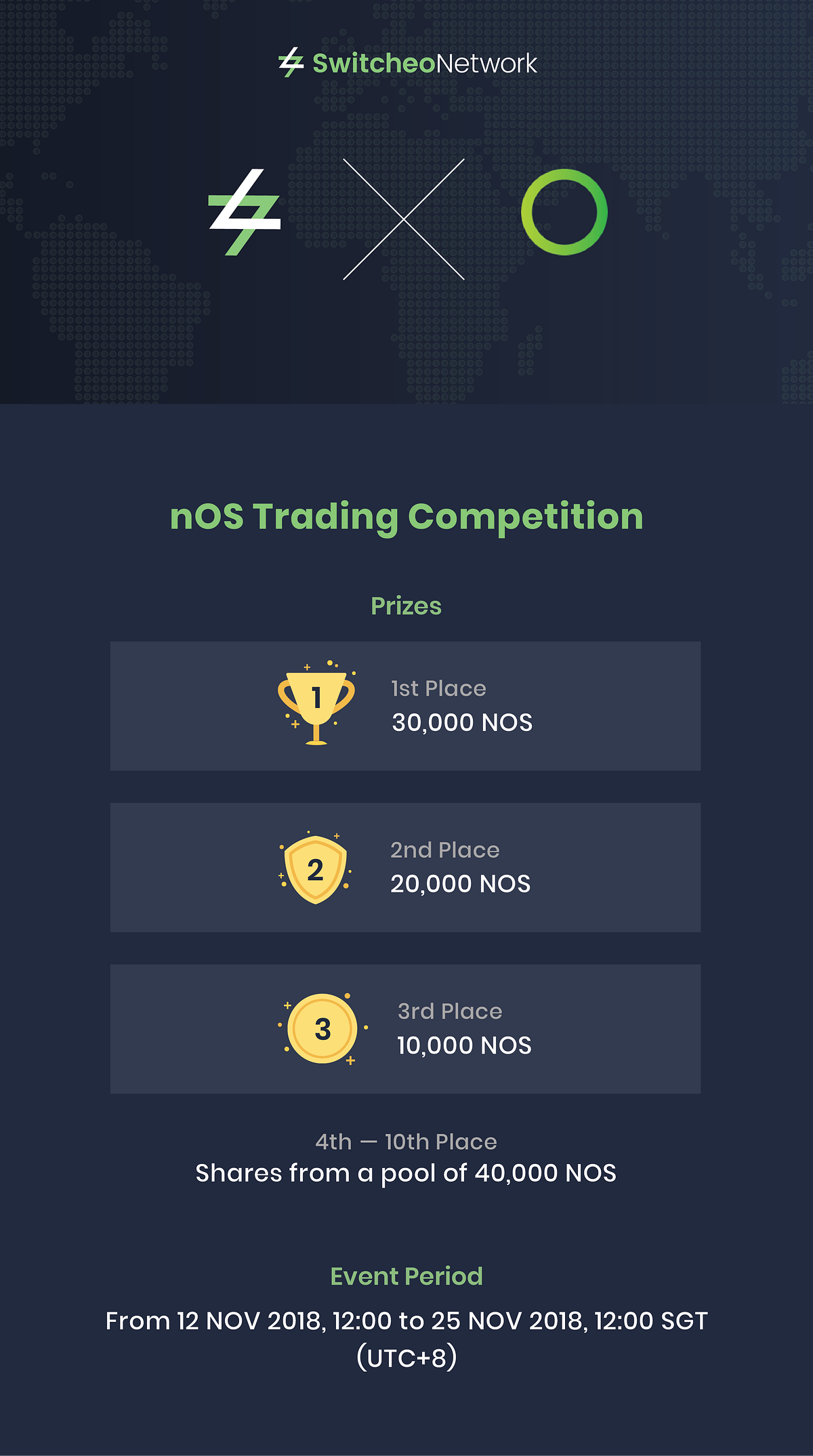 nOS Trading Competition — Win 100,000 NOS! | by Jack Yeu | Switcheo ...