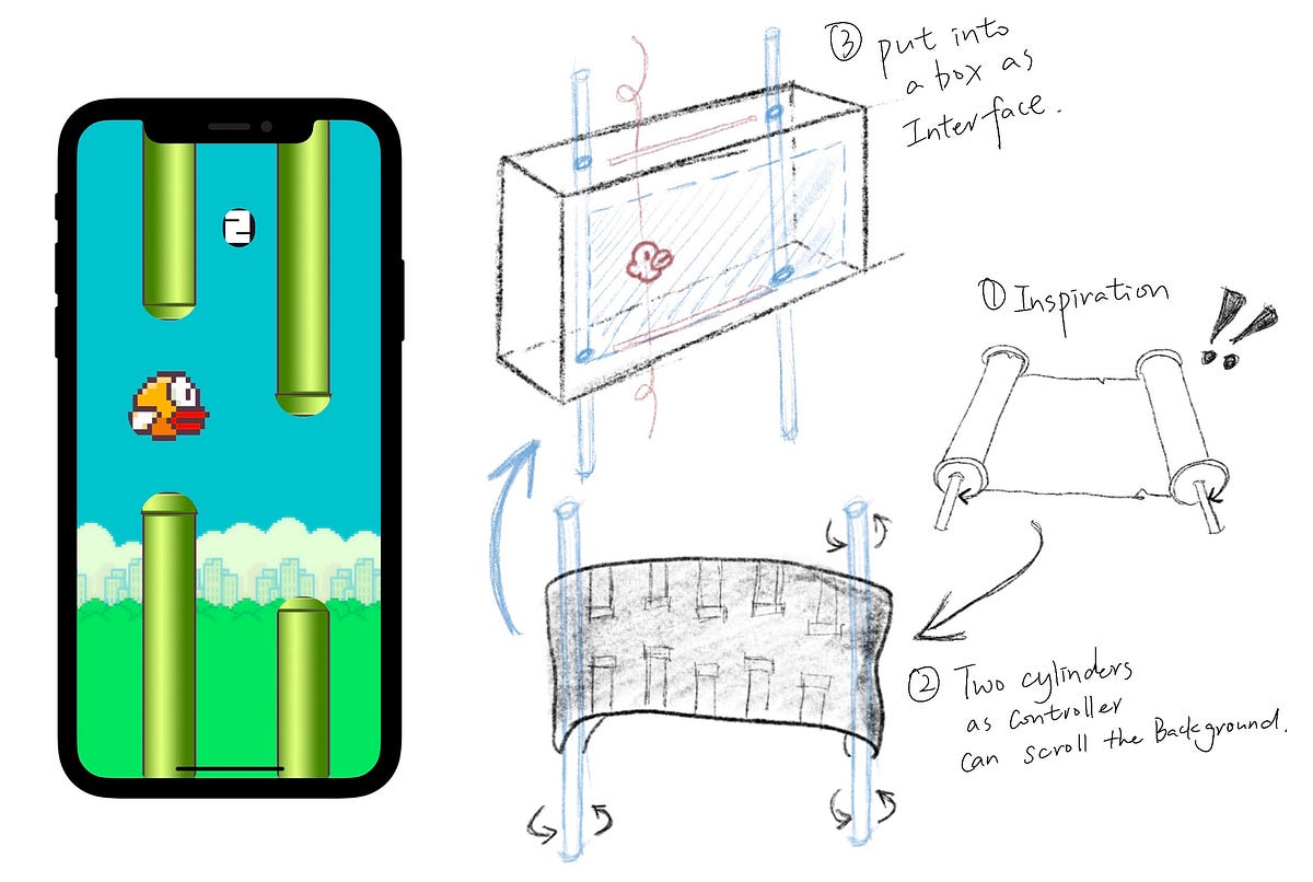 Translating Affordances_Flappy Bird | by Yuhan_Tan | Medium