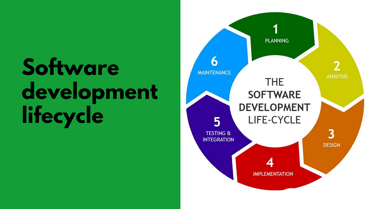 What is SDLC?. SDLC stands for Software Development… | by Ersin SARI ...