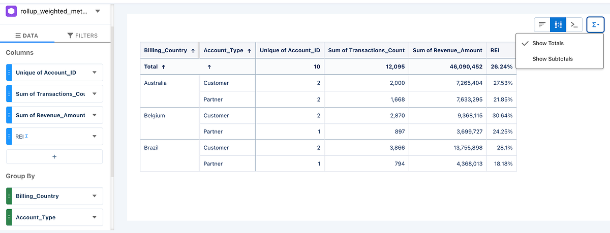 Understanding Total-Level Calculations in CRM Analytics: ROLLUP vs ...