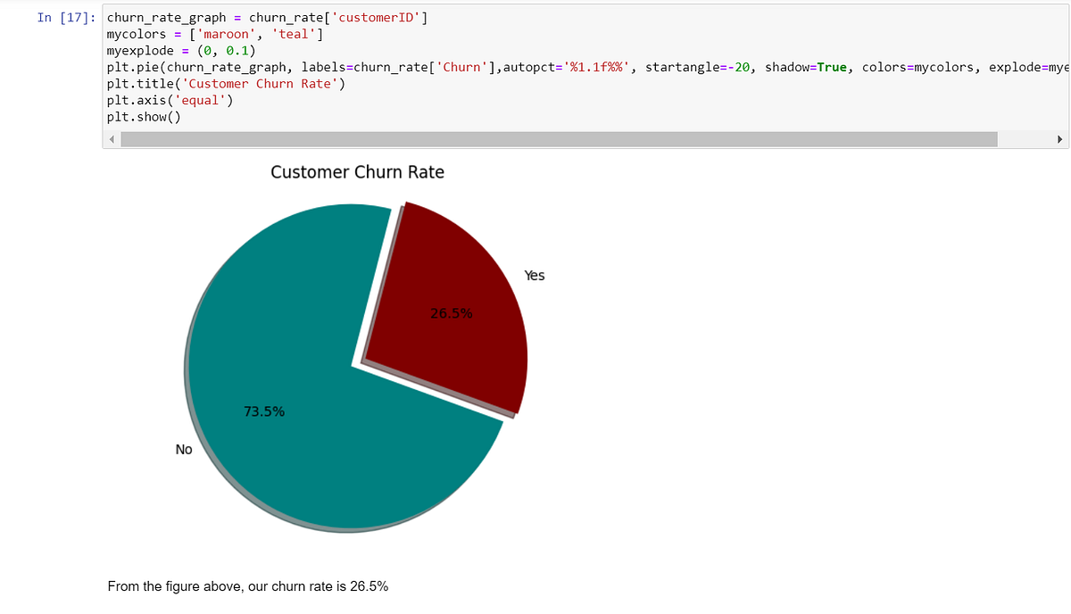 Classification Project Predicting Customer Churn By Gilbert Botchway