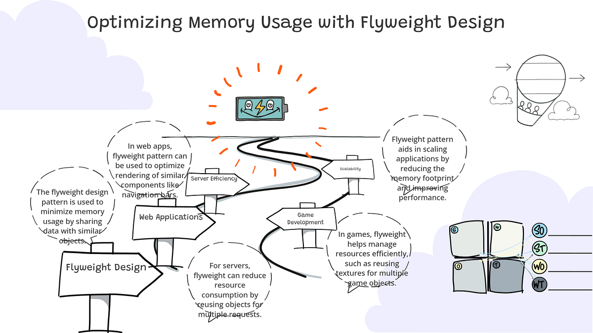 JavaScript Design Pattern — Flyweight — 10 + Examples | by Rajesh Pillai | JavaScript in Plain ...