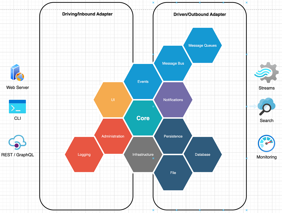 12-Factor Methodology for Cloud-Native Microservices: Config and Backing Services | by Santosh ...