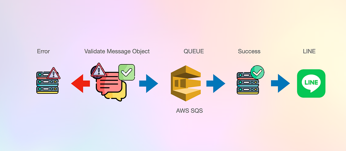 บันทึกตัวอย่างการทำ Validate Message Objects x Webhook ผ่าน AWS SQS ... บันทึกตัวอย่างการทำ Validate Message Objects x Webhook ผ่าน AWS SQS ...