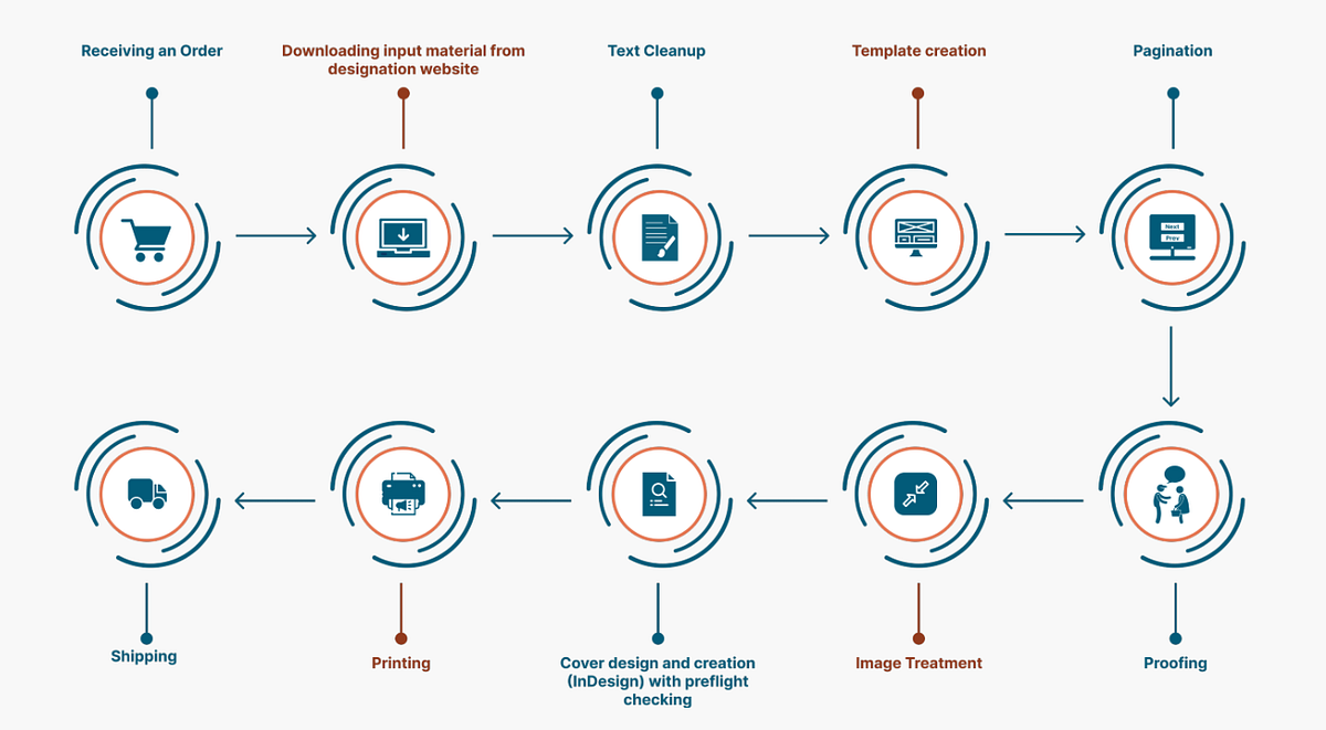 Print on Demand: How Amnet’s Solutions Save Costs and Boost Efficiency ...