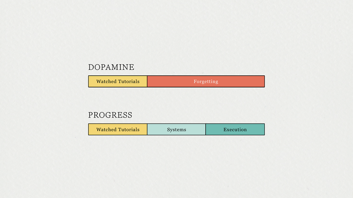 The Analysis Trap: Why Knowledge Without Systems Keeps You Stuck | by ...