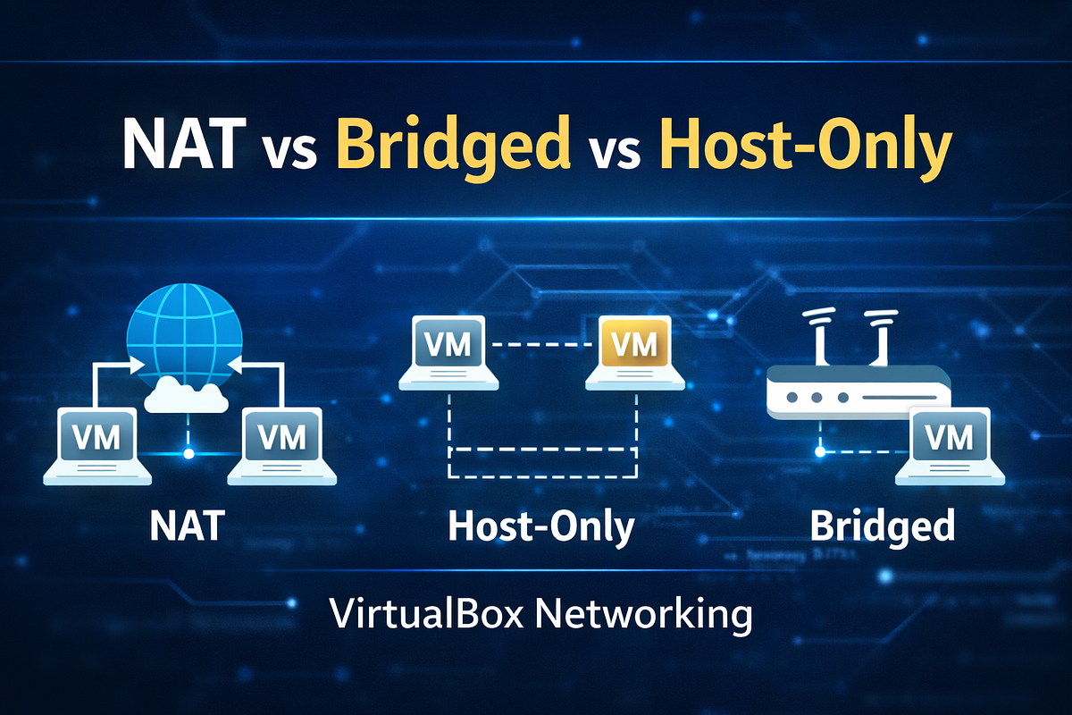 Understanding NAT vs Host-Only vs Bridged Networking in VirtualBox | by ...