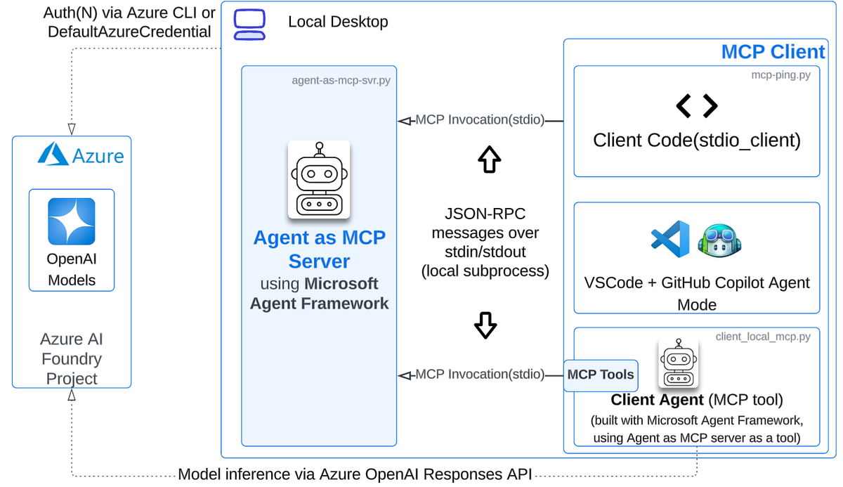 Exposing Your Agent as an MCP Server with Microsoft Agent Framework ...