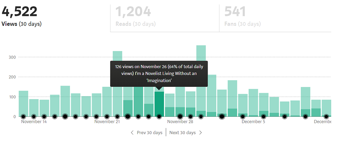 Don’t Stalk Your Stats Page. Making the most out of Medium analytics ...