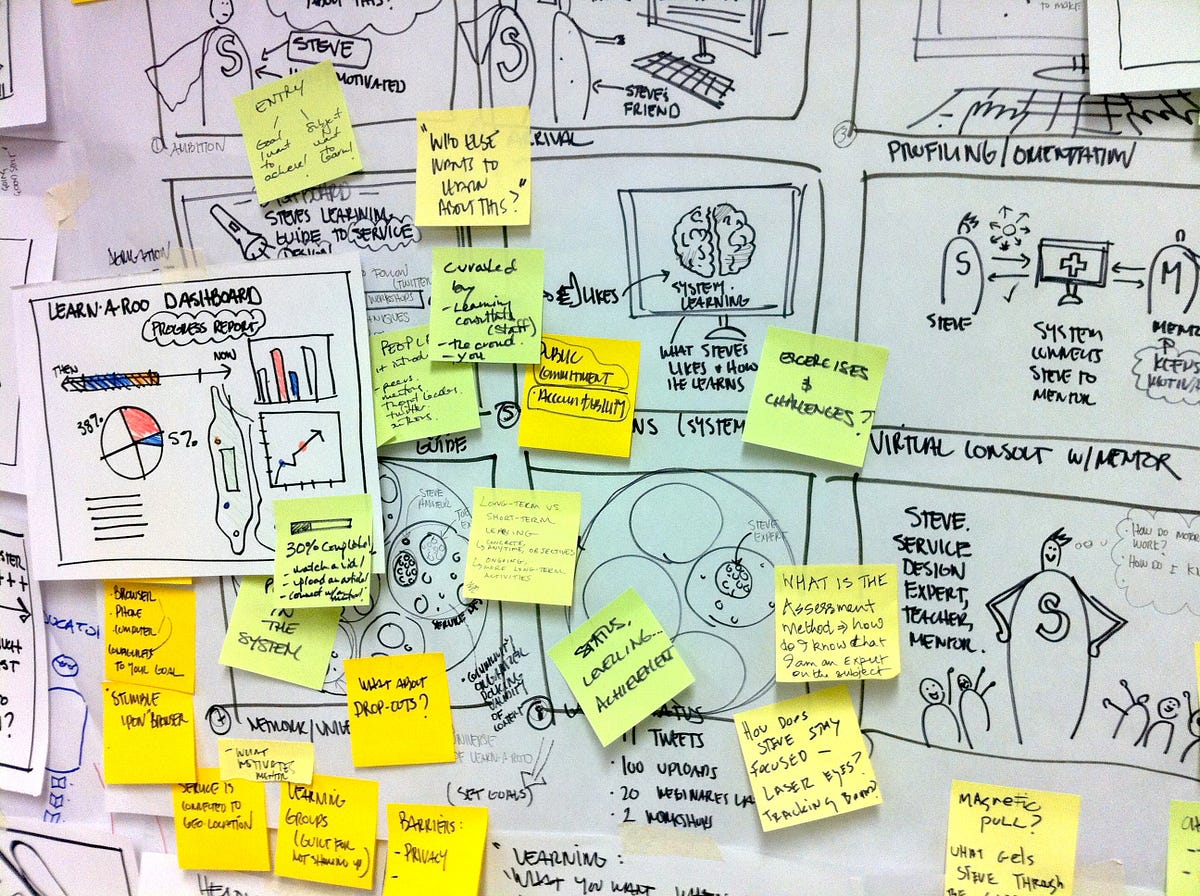 Part III: How to Apply Service Design In Your Own UX Design Workflow ...