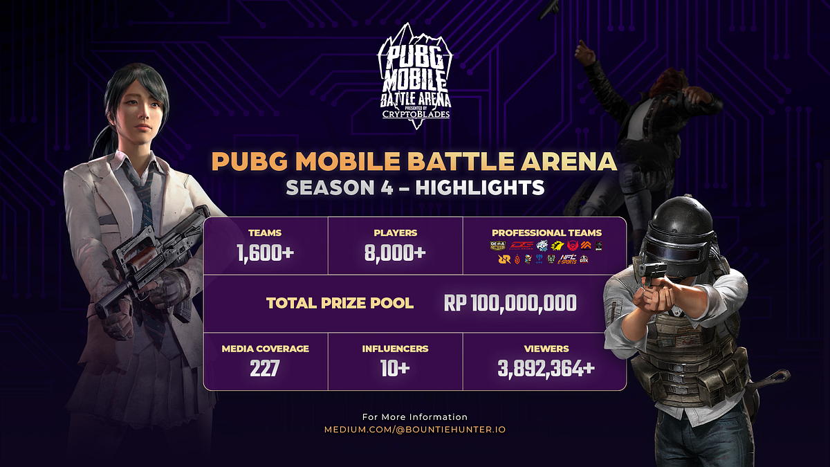 PUBG Mobile Battle Arena Season 4 Highlights | by Bountie Hunter | Medium