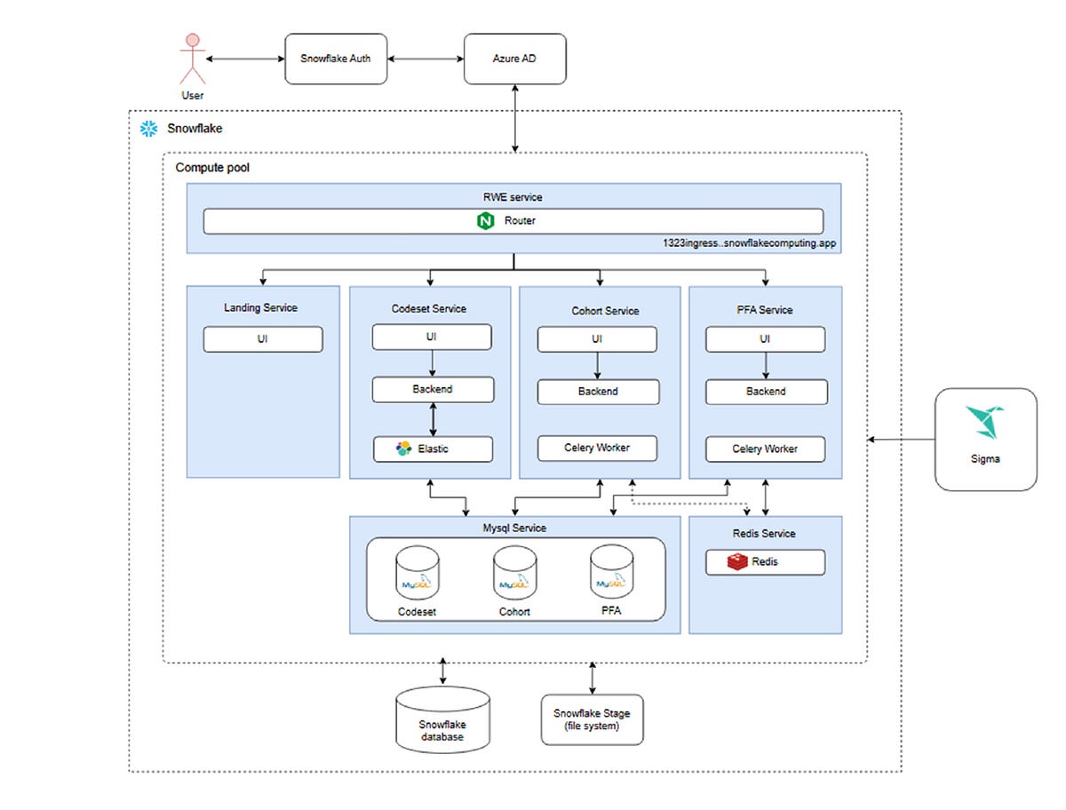 Trinity RealWorldEDGE: How Solution Architects Operationalize Real ...