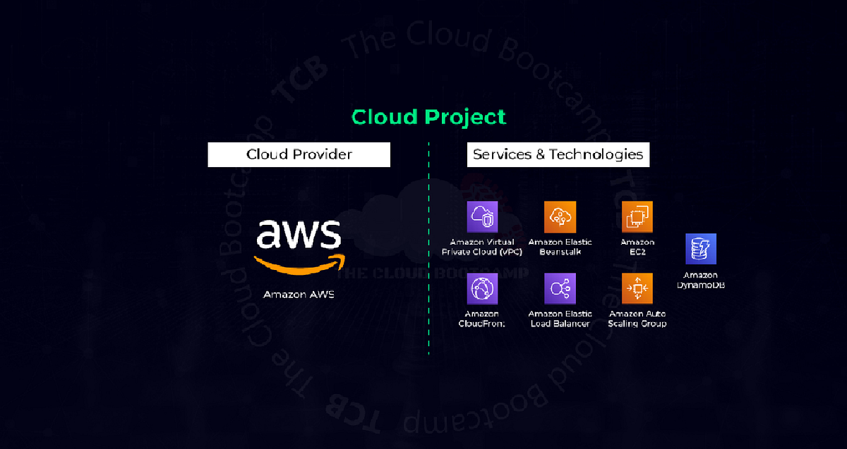 Implementation of a Scalable Web Application using the services of AWS ... Implementation of a Scalable Web Application using the services of AWS ...